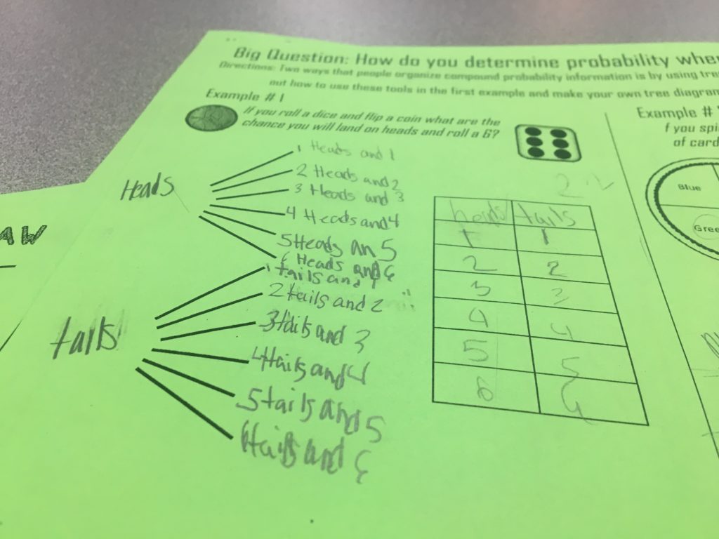 Exploring Compound Probability Through Discovery - Idea Galaxy