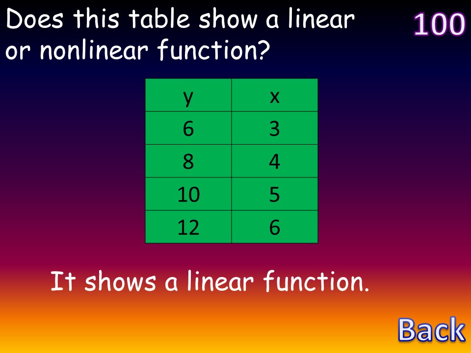 7 Activities to Make Linear versus Nonlinear a Breeze - Idea Galaxy