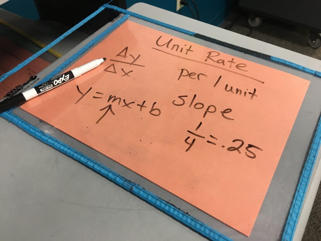 Math Review Game That Works: Whiteboard Football - Idea Galaxy